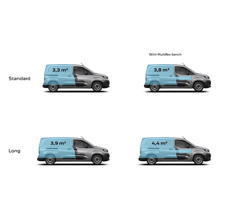 2024 PEUGEOT Commercial Partner Van | PEUGEOT Australia